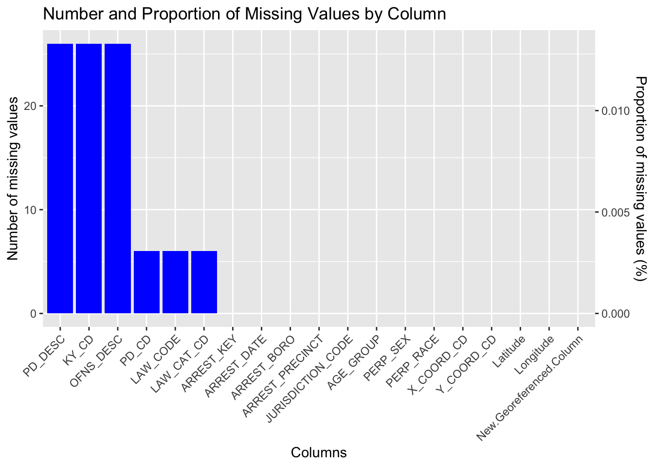 2 Data – nypd-arrest-visualization