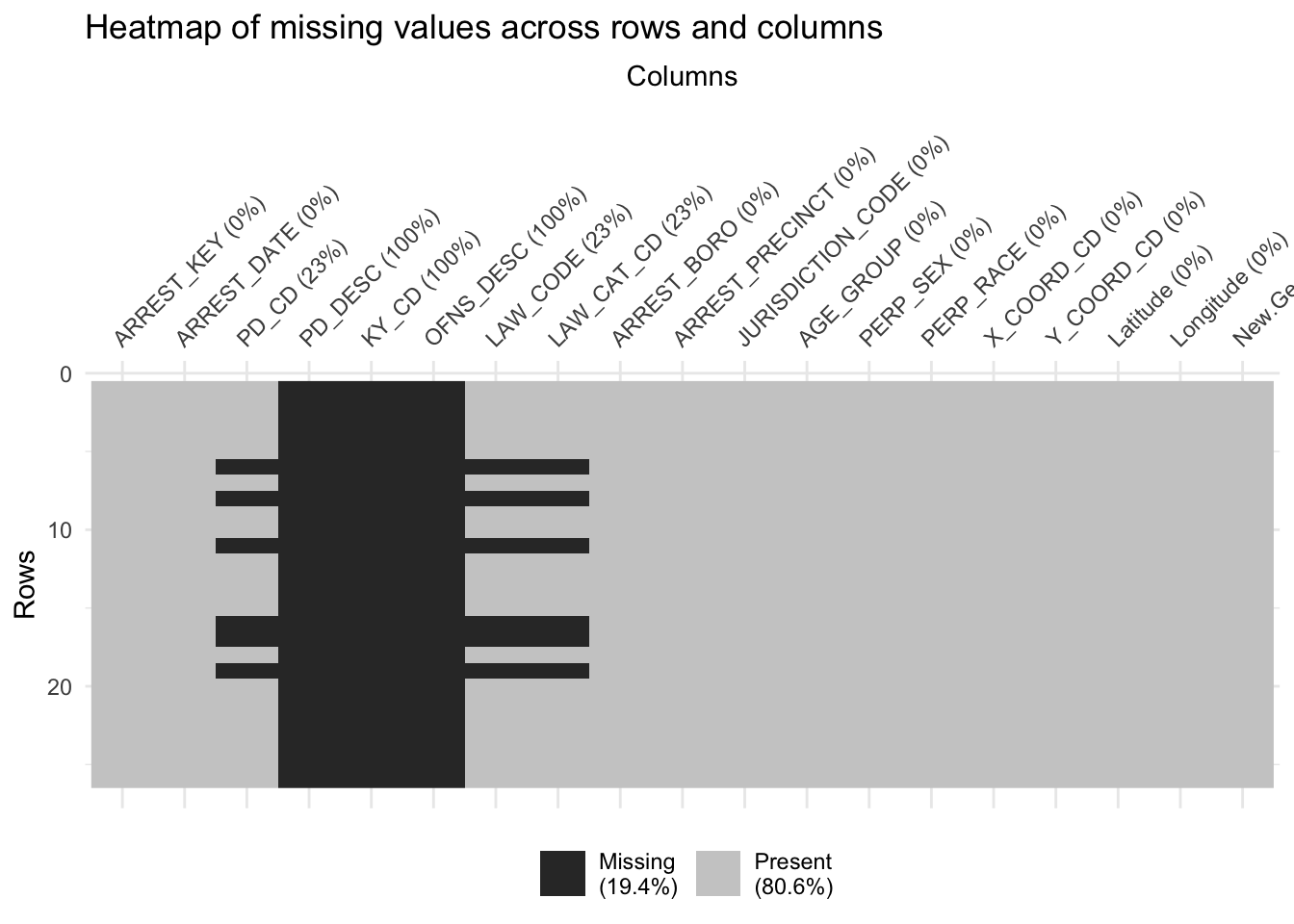 2 Data – nypd-arrest-visualization