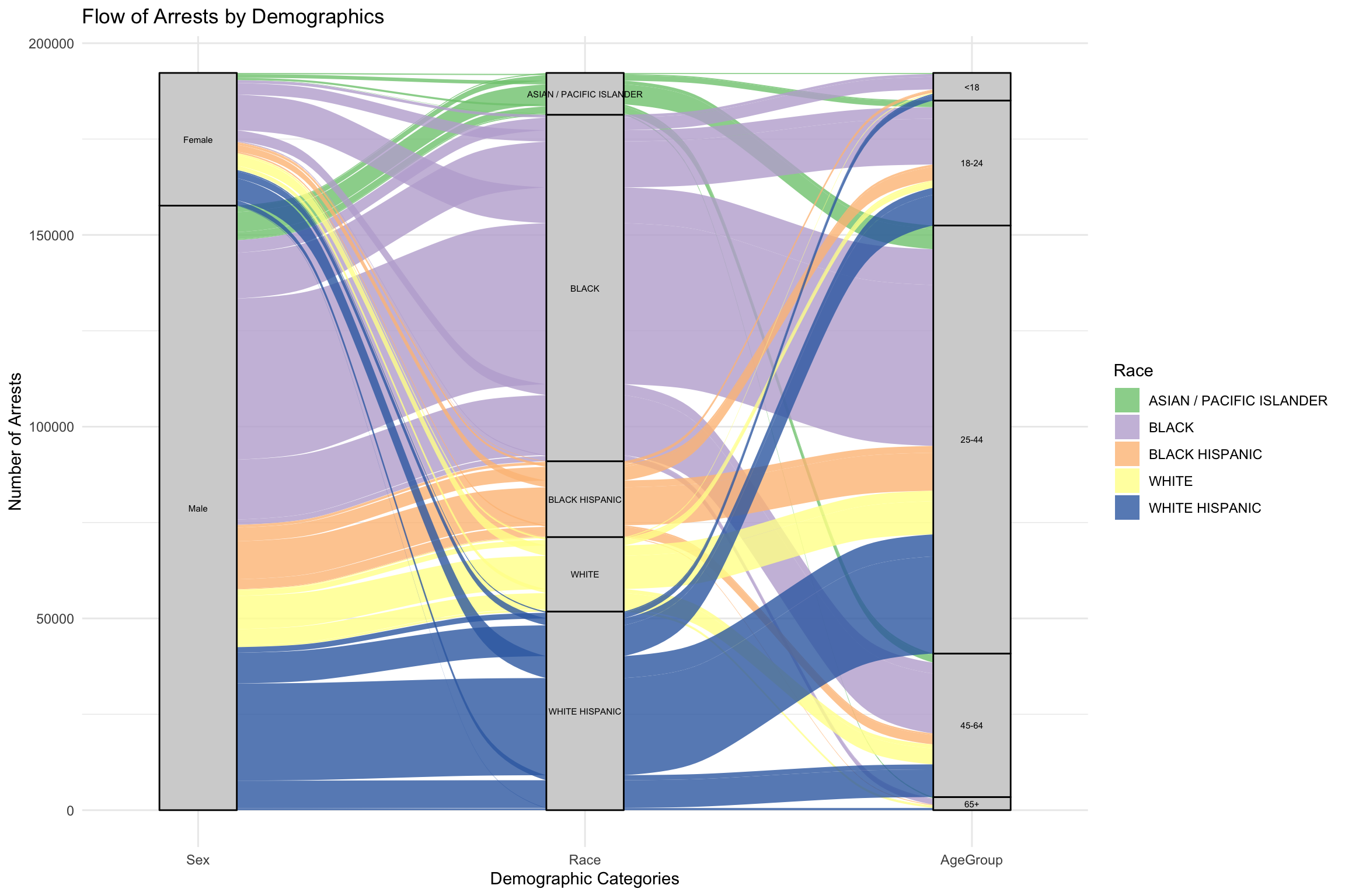 3 Results – nypd-arrest-visualization